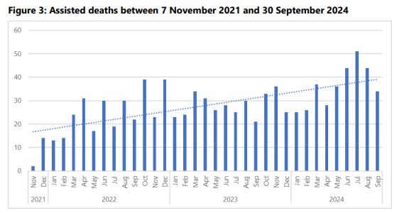 Overview - End of Life Choice Act Review - Family First NZ