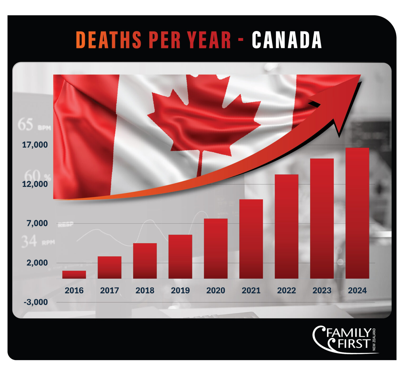 Euthanasia has surged to become one of Canada’s top killers - Family ...